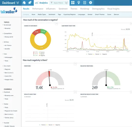 Share of Voice (SOV): How to Calculate, Measure, and Analyze for ...