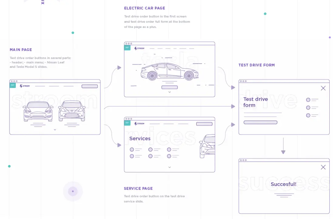 Automotive Website Design: Tips for Creating Used Car Dealer Website ...