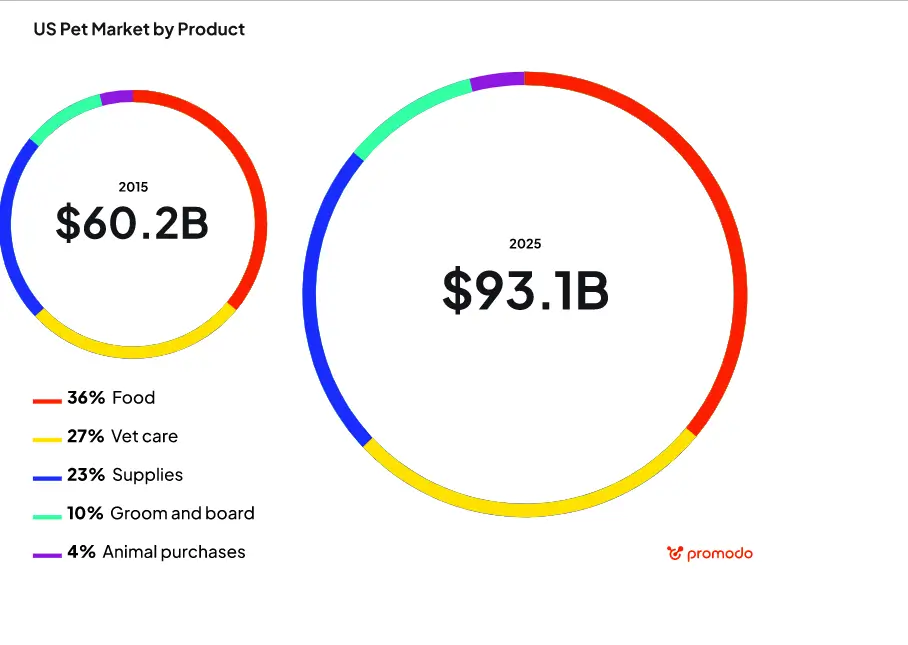 Pet Owner Behavior - Statistics & Trends