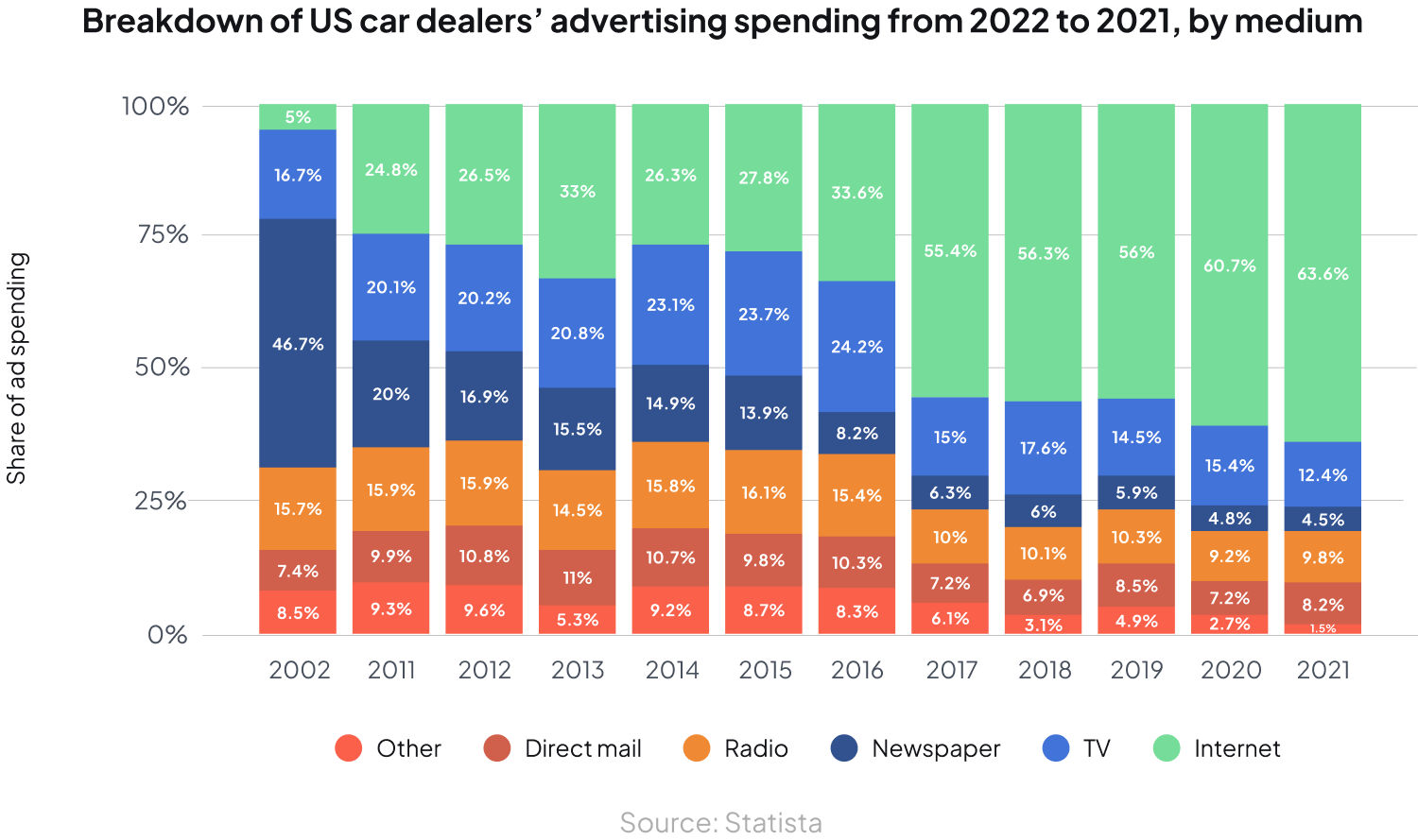 10 Car Dealership Marketing Strategies For Fueling Sales | Promodo.com