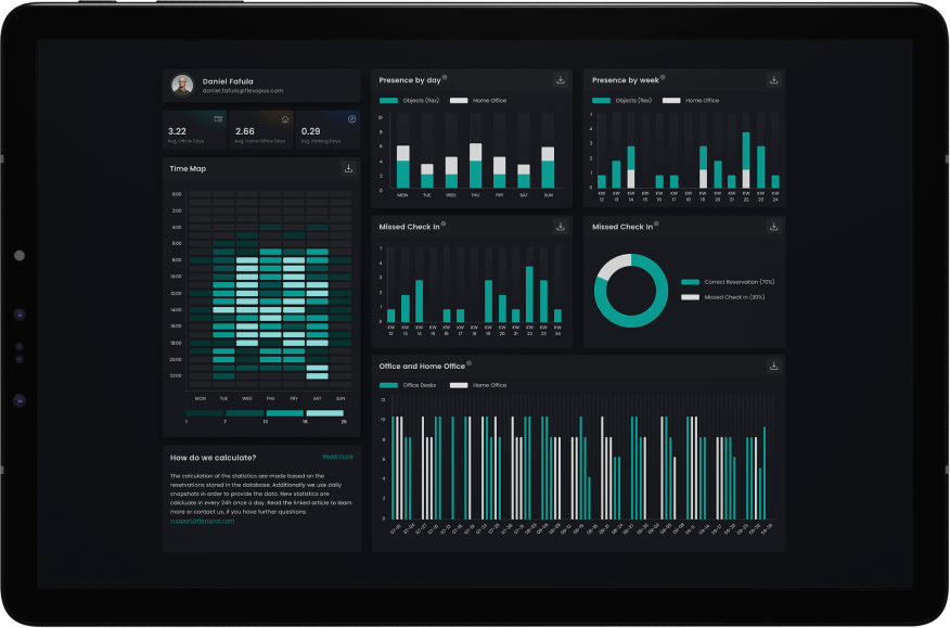 Map service and map editor | Flexopus