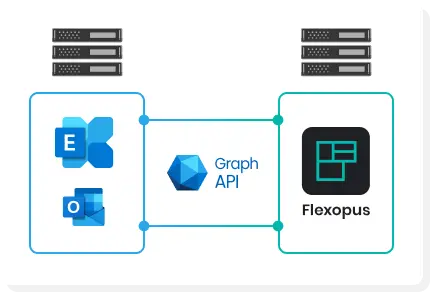 Das Buchungssystem für Microsoft Teams | Flexopus