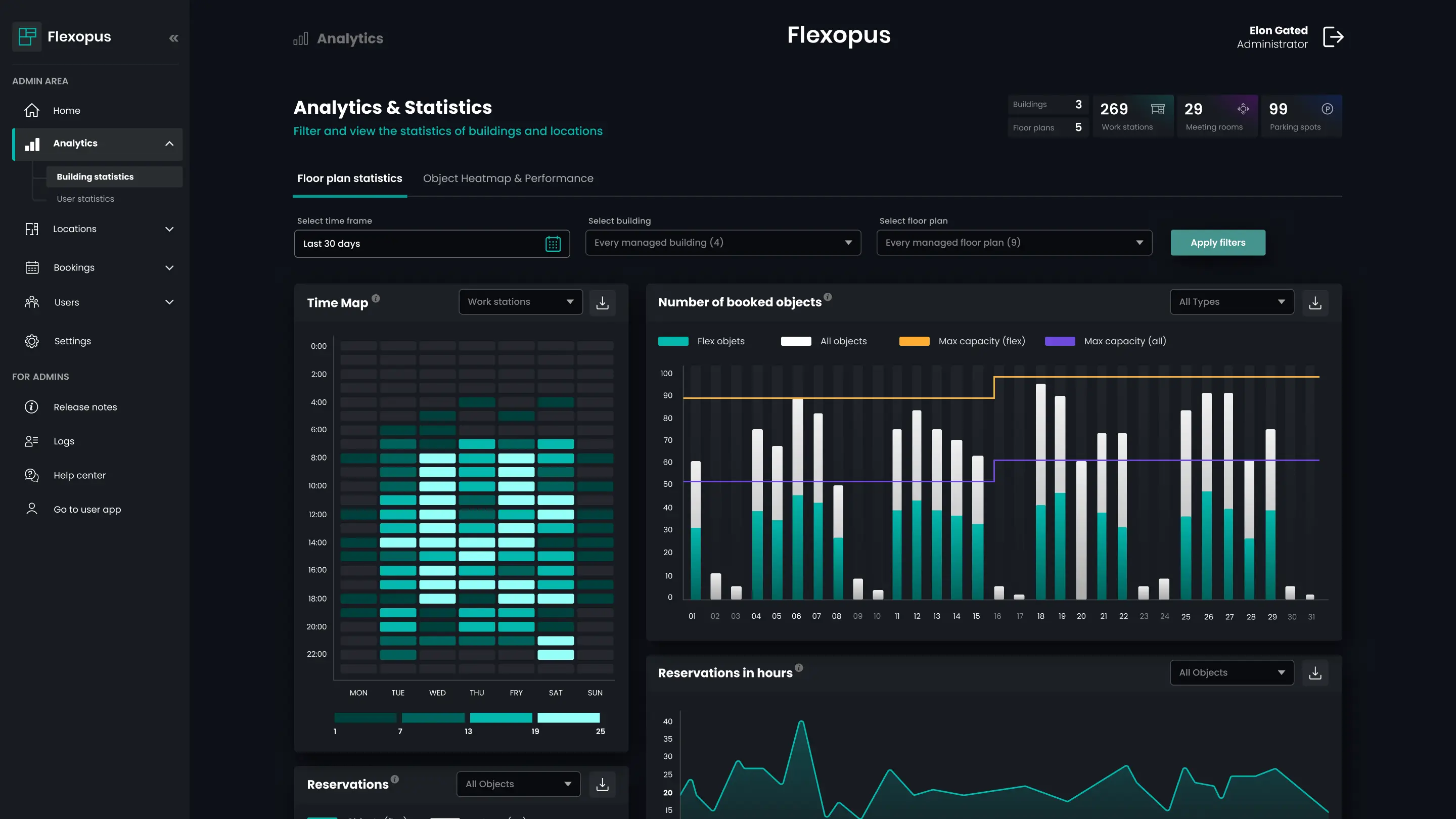 Smart Analytics & Auslastungsanalyse | Flexopus