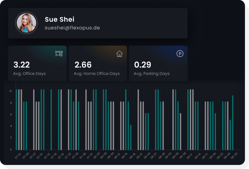 Smart Analytics & Auslastungsanalyse | Flexopus