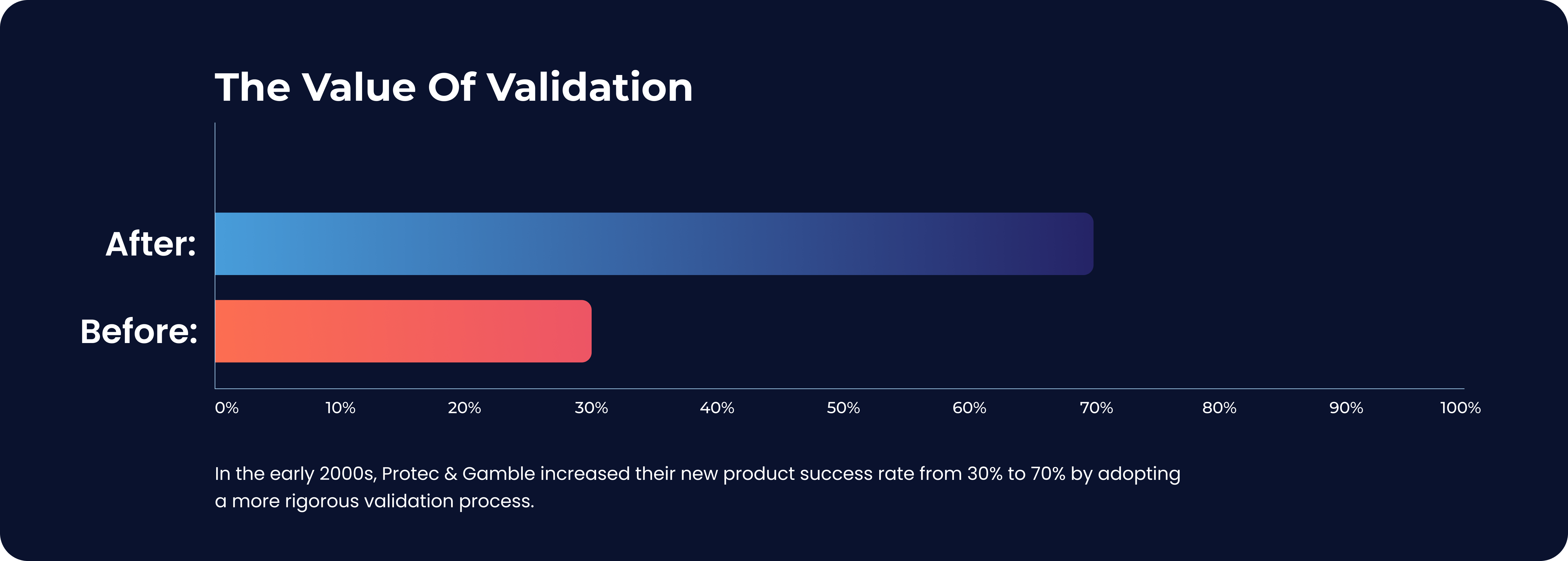 The Ultimate Mvp Method For E Commerce How To Validate New Ideas In