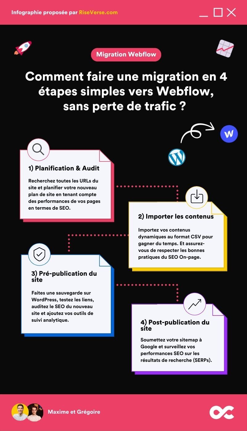 15 tips for a successful Webflow migration: the ultimate checklist [2023] | RiseVerse