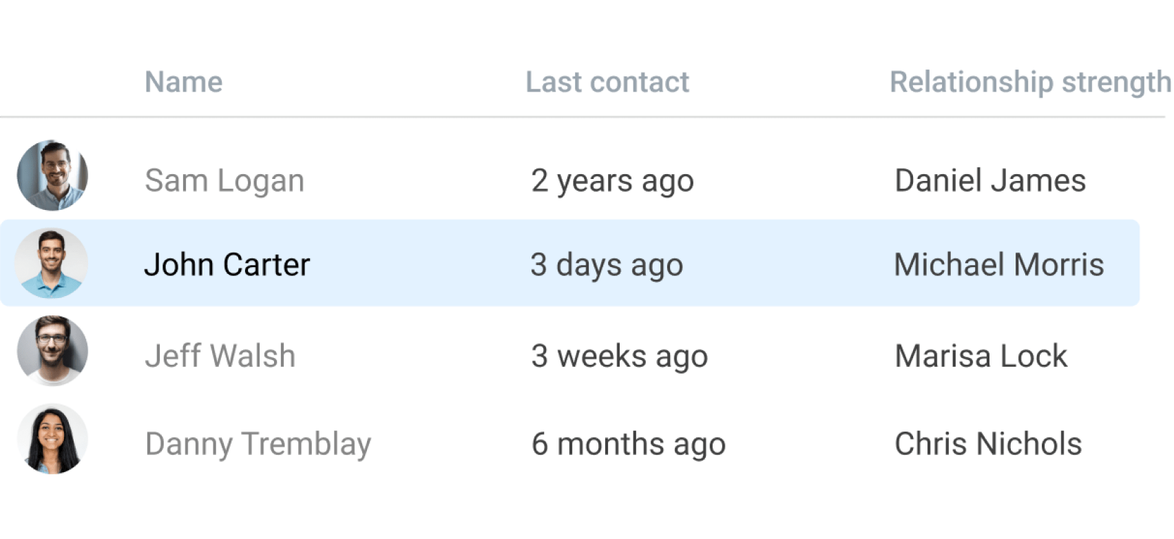 ListAlpha – The deal flow CRM for modern Private Equity investors
