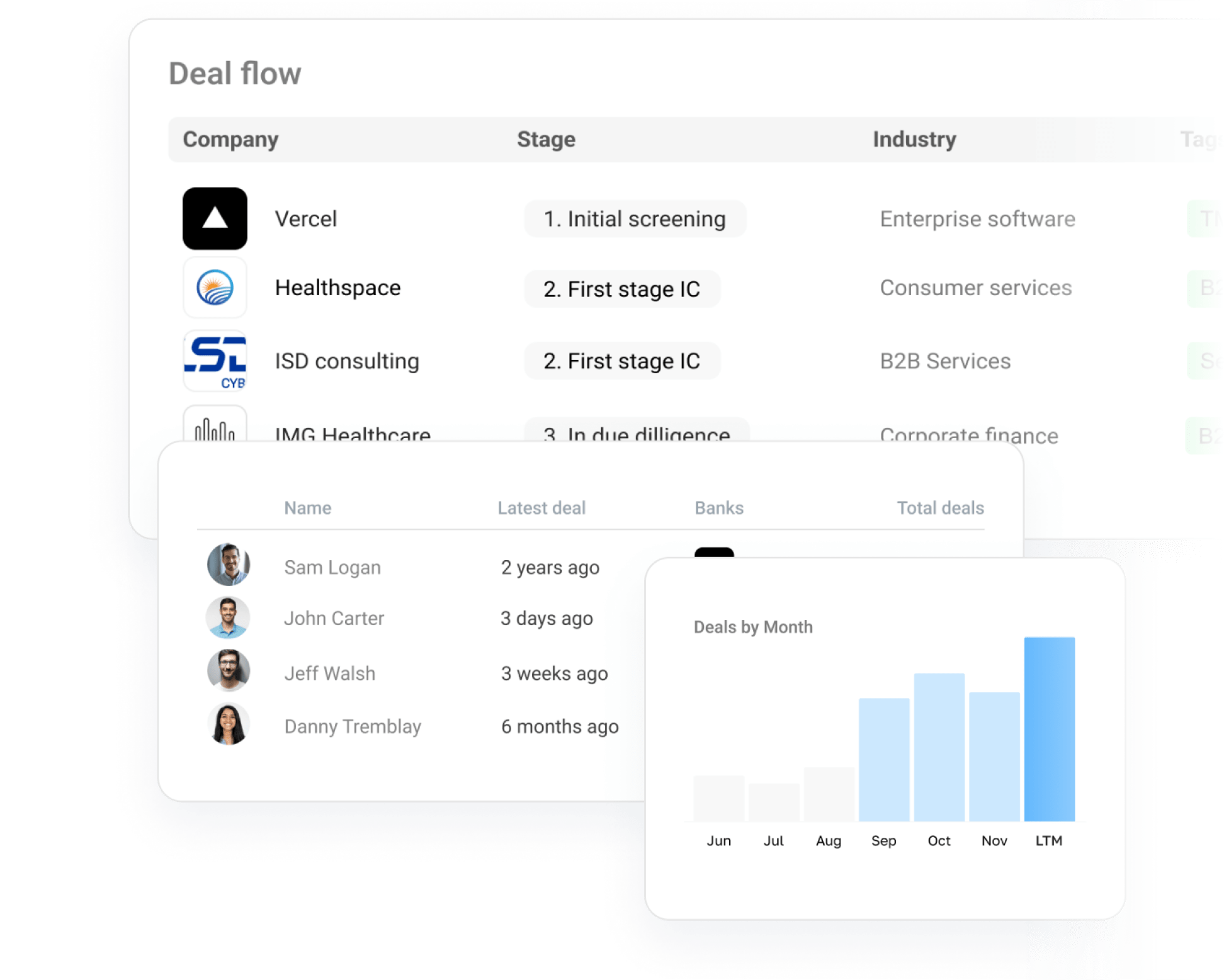 ListAlpha – Deal flow management for Private Equity investors