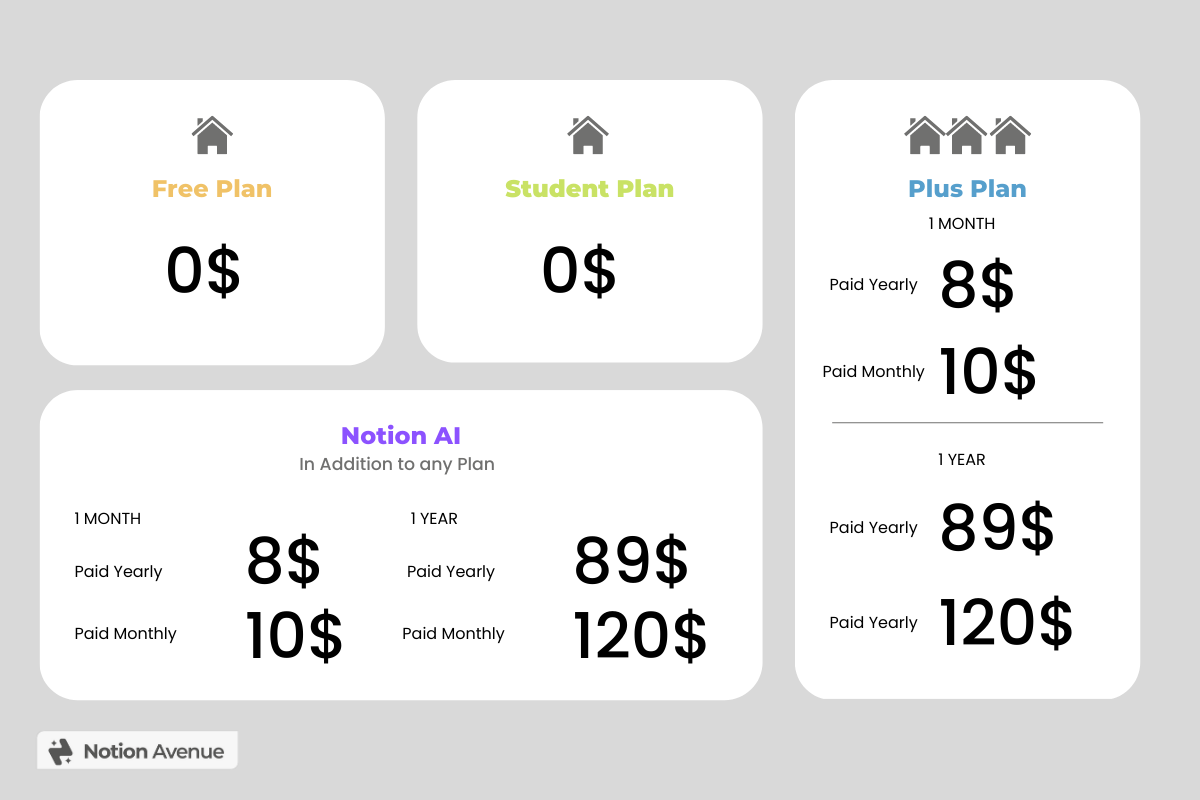 Is Notion Free? And For Student? Answer 2024