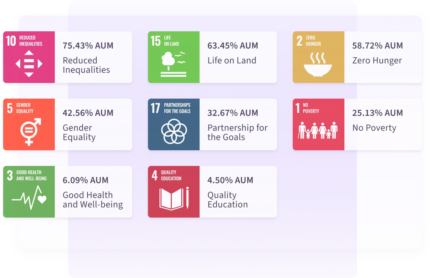 Datia's Solutions: SDGs