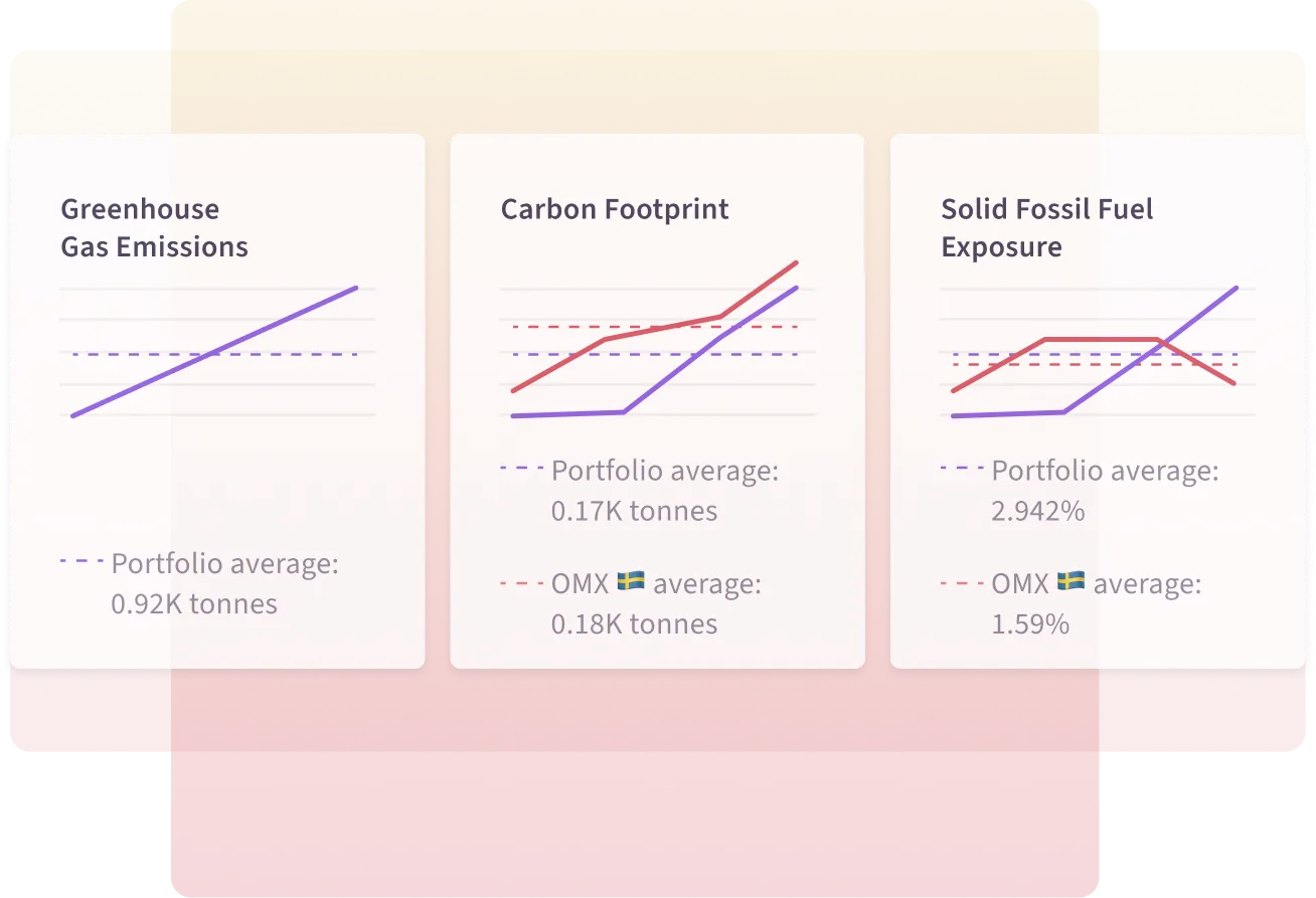 Datia's Solutions: SFDR, PAI Statement and European ESG Template