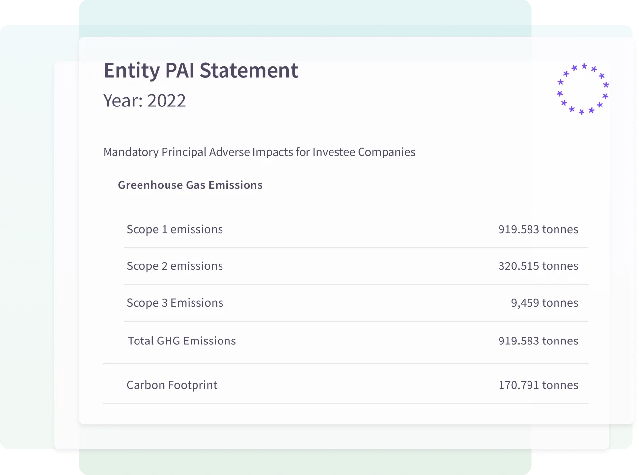 Datia's Solutions: SFDR, PAI Statement and European ESG Template