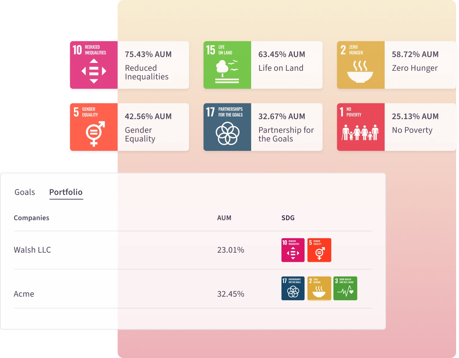 Datia's Solutions: SDGs