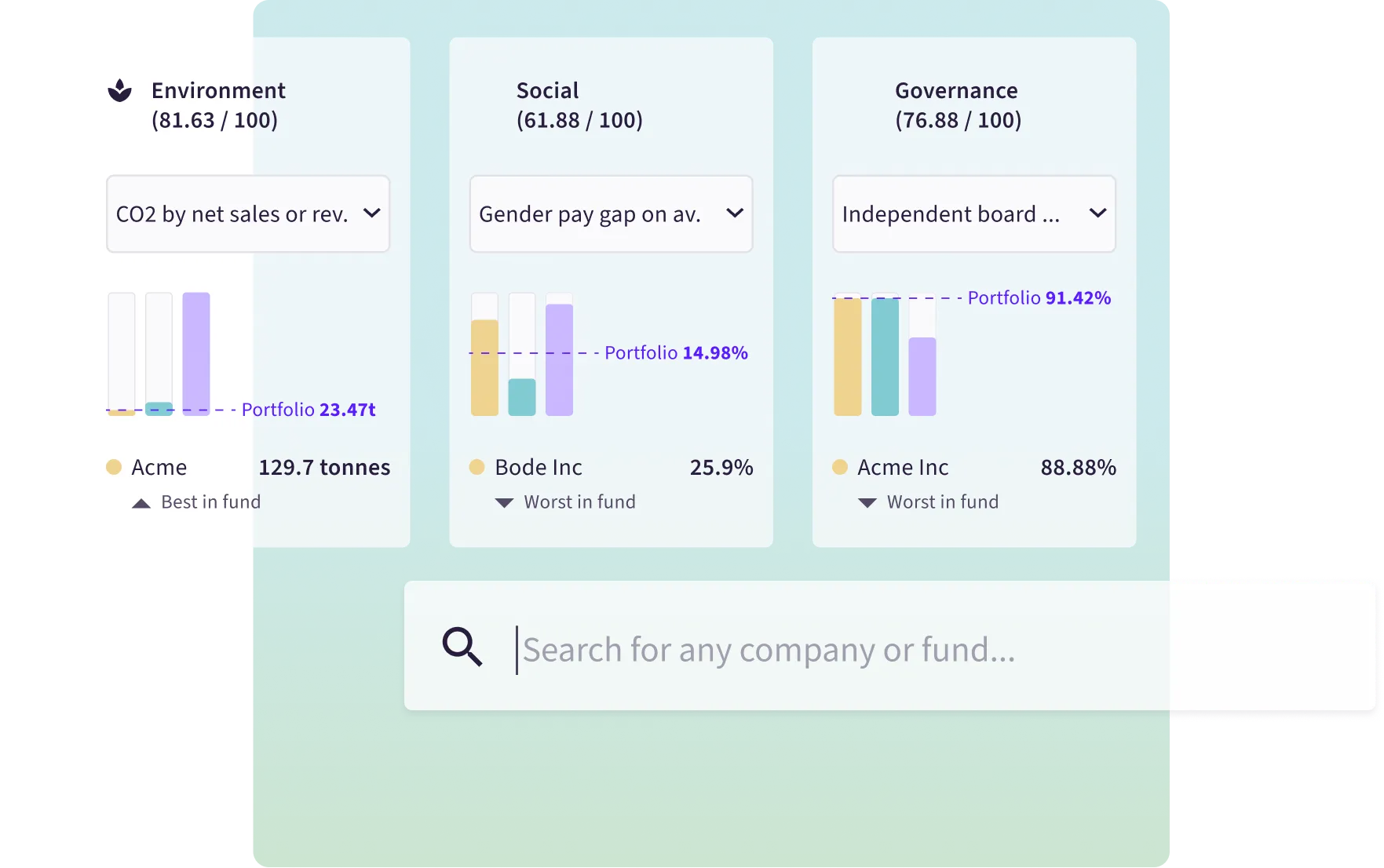 Datia's Solutions: ESG Insights & Screening