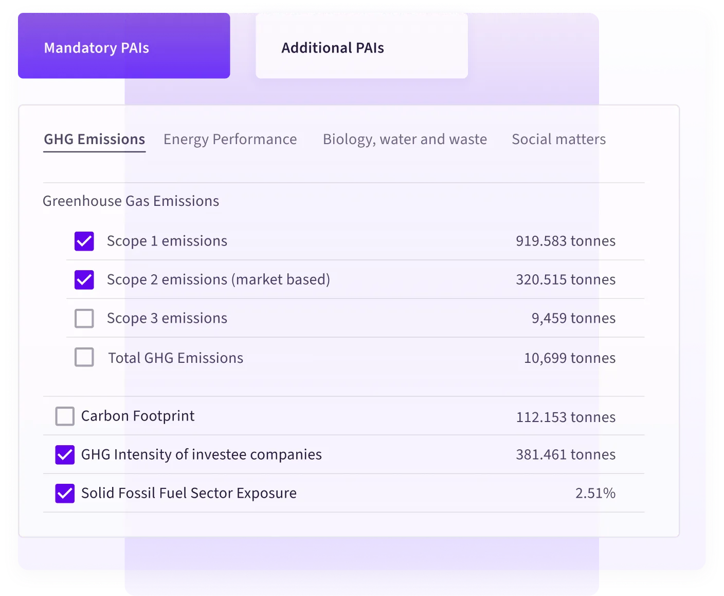 European ESG Template (EET)