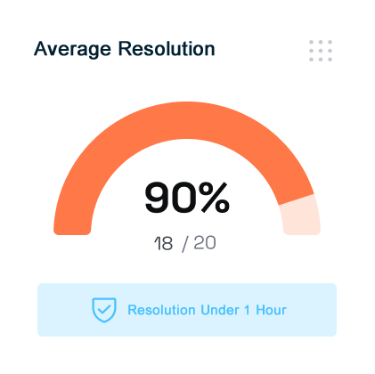 El Paso Technology & Cybersecurity, IT Managed Services, Ransomware ...