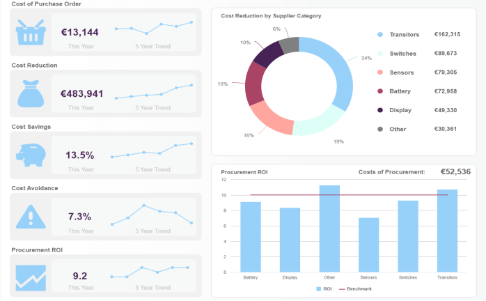 Database consultancy: Reports generator for MySQL