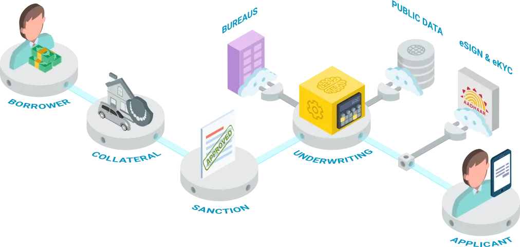 Advanced Digital Banking Platform for an ever evolving ecosystem | Trustt