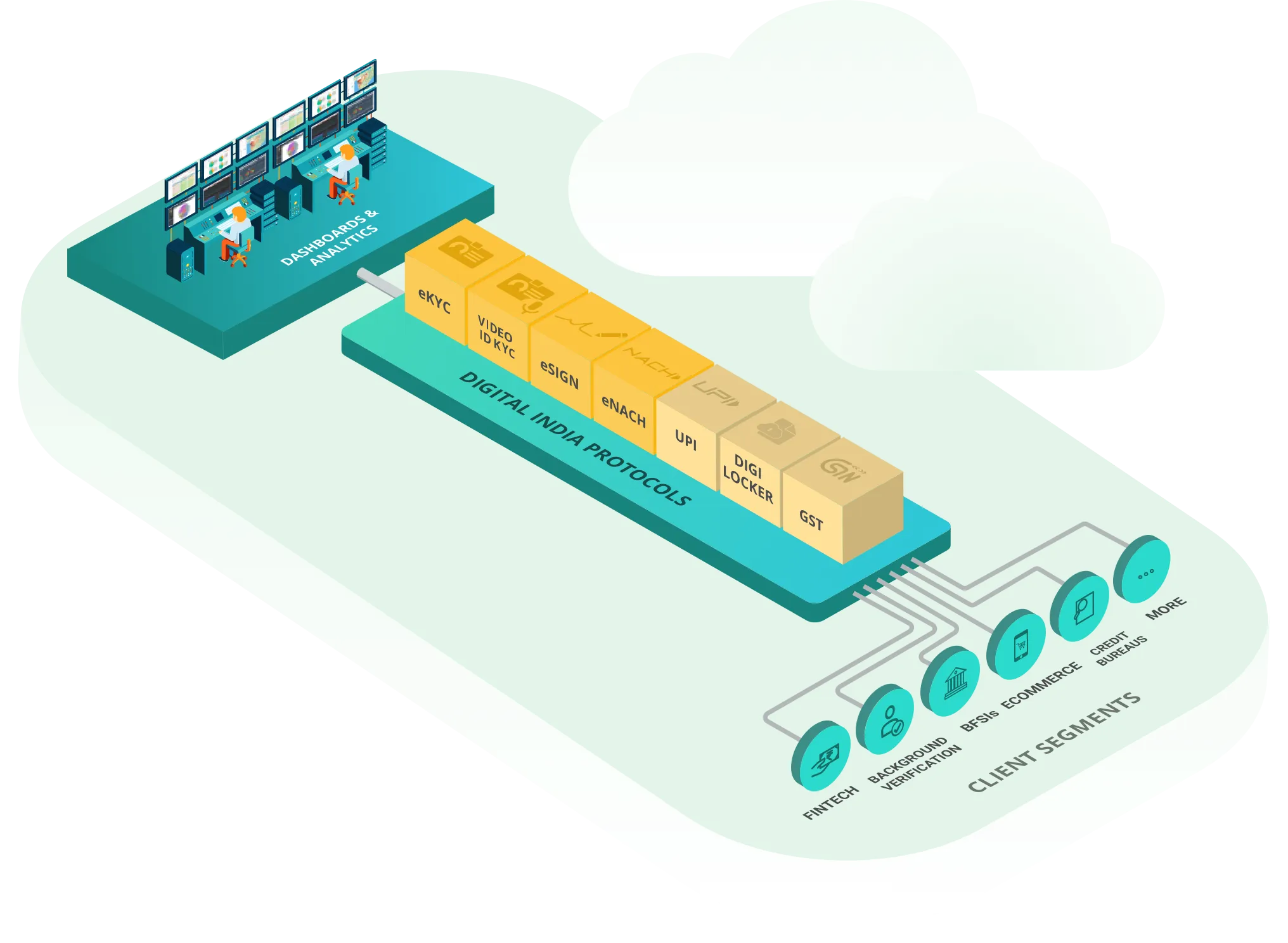 Advanced Digital Banking Platform for an ever evolving ecosystem | Trustt