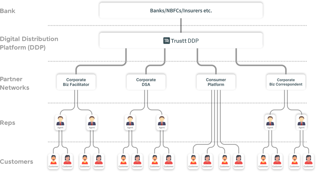 Modernize Banking Operations - Lending, Distribution, Verification ...