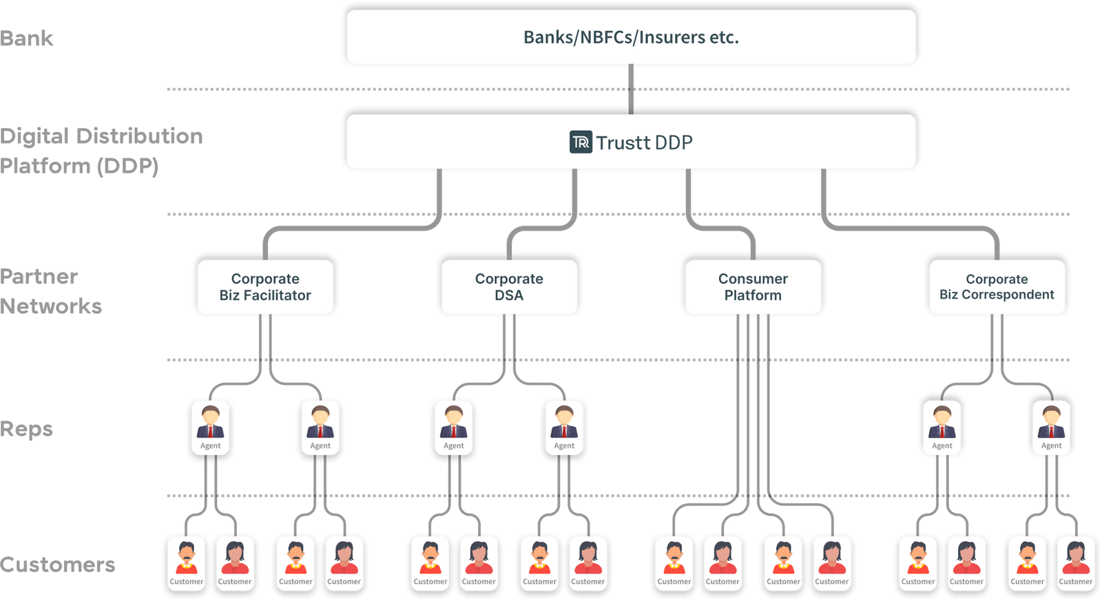 Modernize Banking Operations - Lending, Distribution, Verification ...