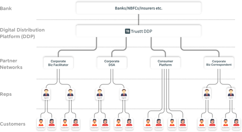 Modernize Banking Operations - Lending, Distribution, Verification ...