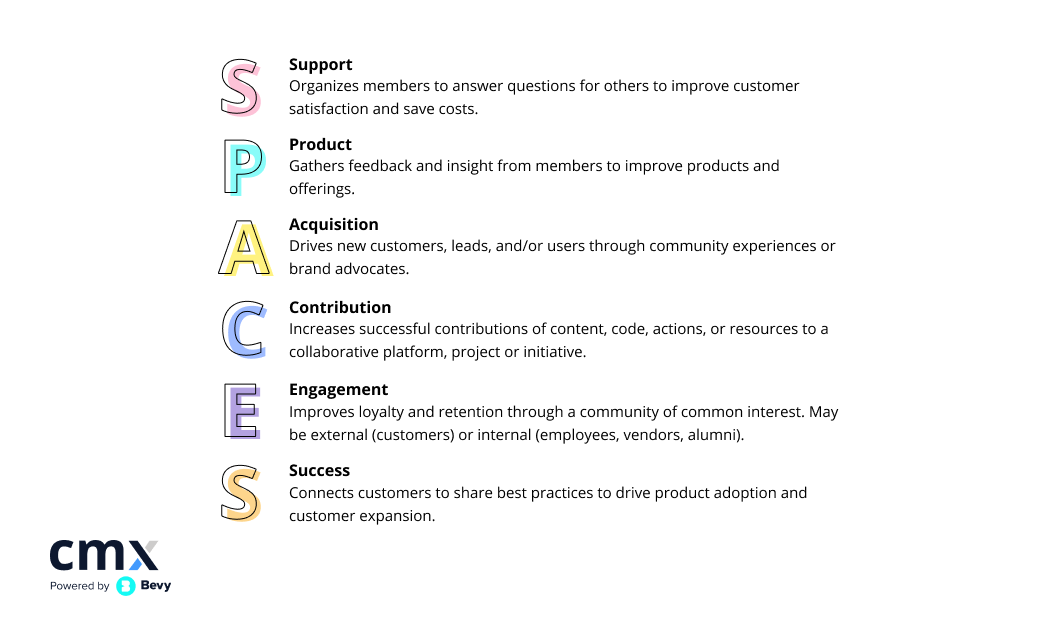 SPACES Model: The Framework for Defining Your Community’s Business Value