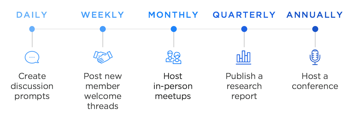 The 7P’s of Community: The Framework for Building Community Belonging