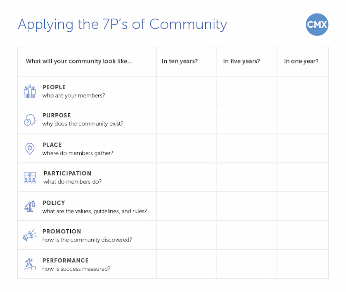 The 7P’s of Community: The Framework for Building Community Belonging