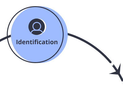 The 10-Step Process for Building a Thriving Community From Scratch