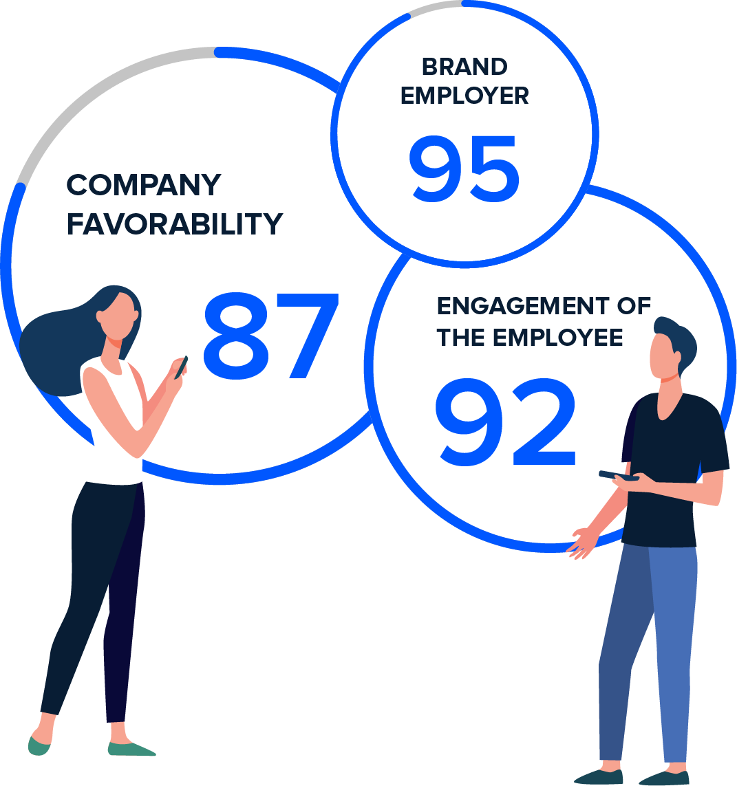 Slik - The platform to improve the Employee Experience