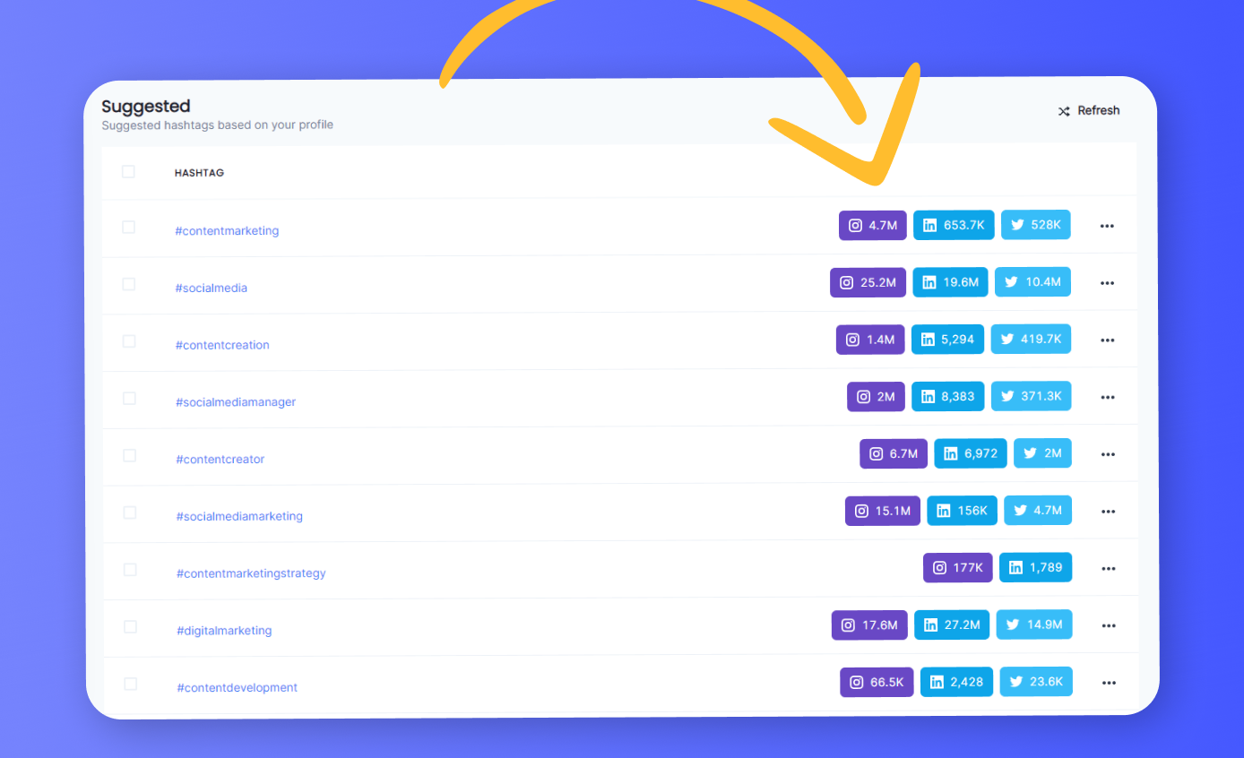Instagram - FeedHive Integration