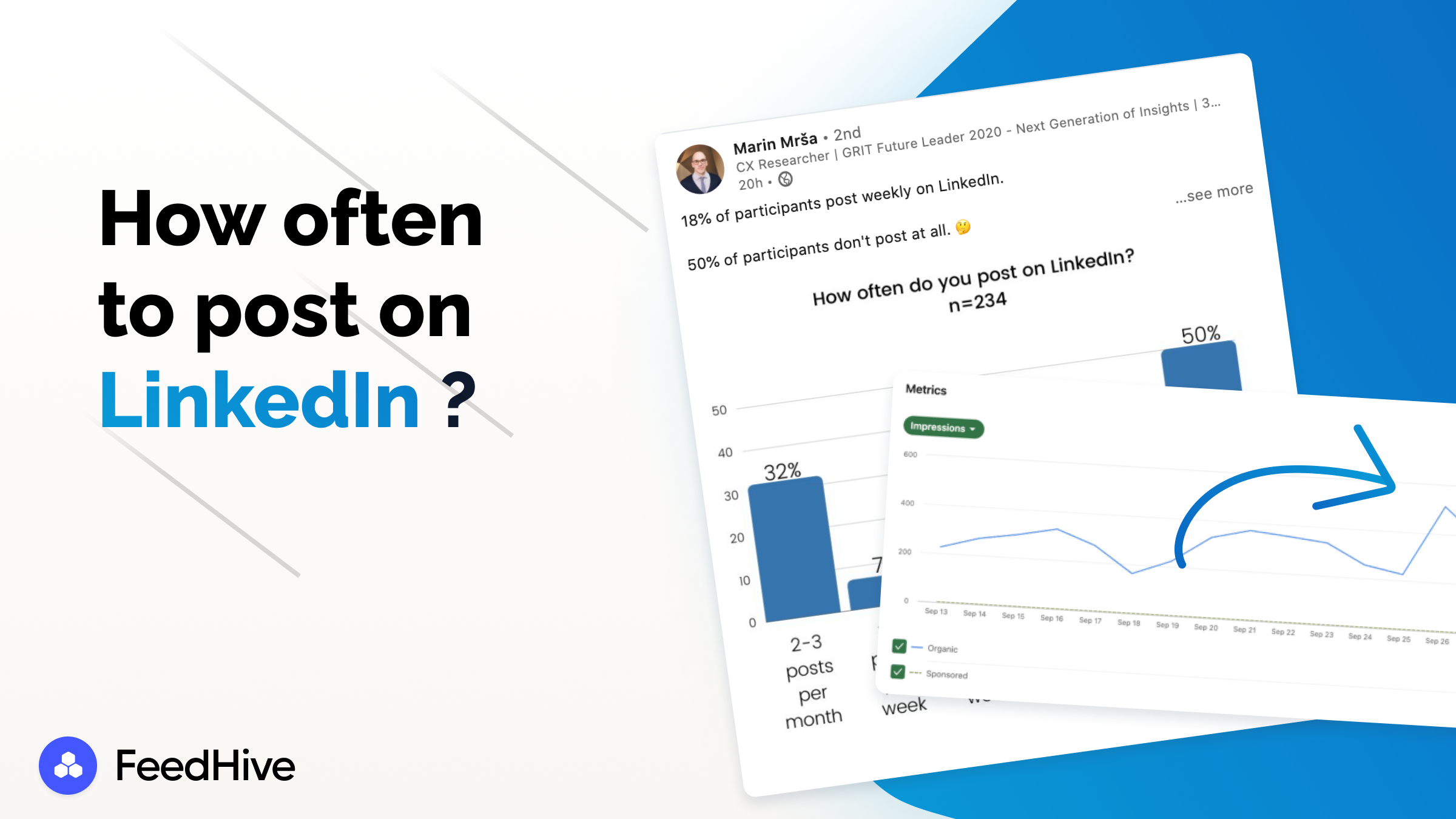 How Often to Post on LinkedIn? - FeedHive