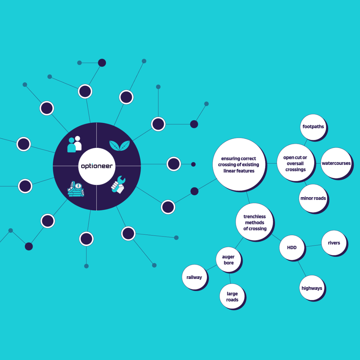 Accelerate New Route Development | Continuum Industries