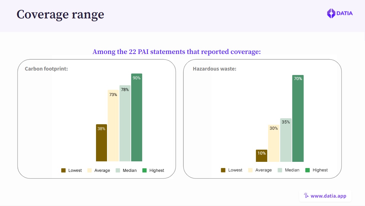 Datia's Blog | Unveiling key insights from Datia's analysis of 30 PAI ...