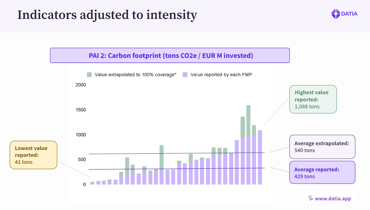 Datia's Blog | Unveiling key insights from Datia's analysis of 30 PAI ...