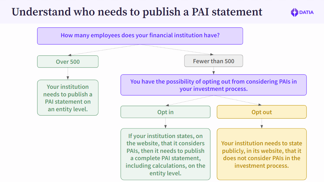 Datia's Blog | Understand who needs to publish a PAI statement and what ...