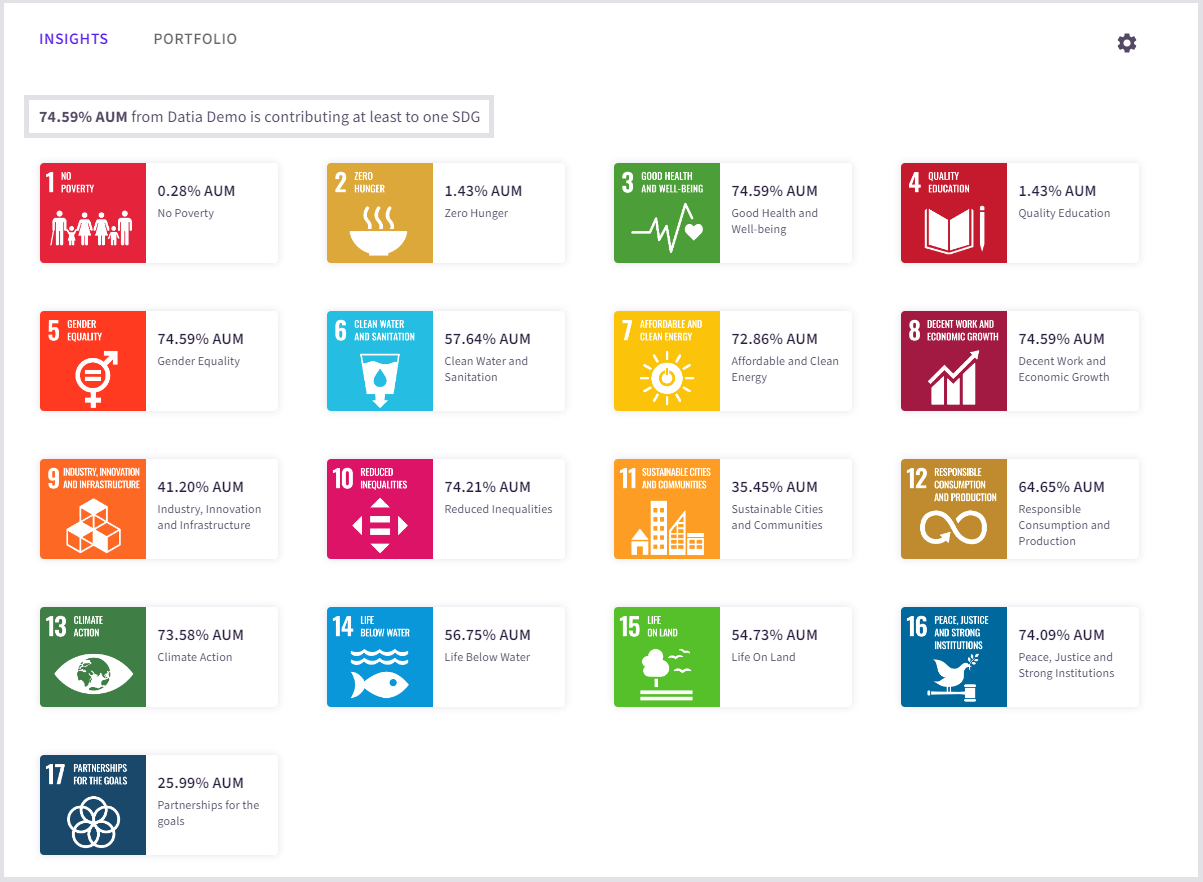 Datia's Blog | How Asset Managers use SDGs to assess the sustainability ...