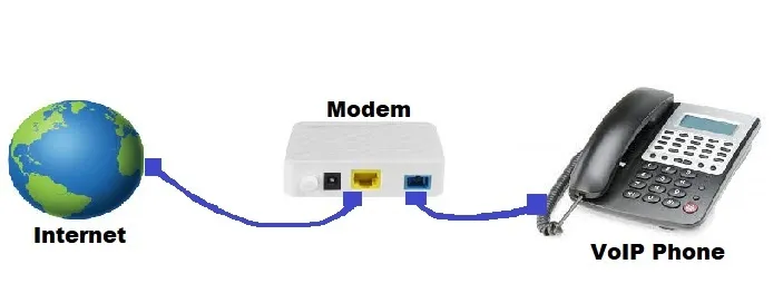 What is VoIP? - Voiply