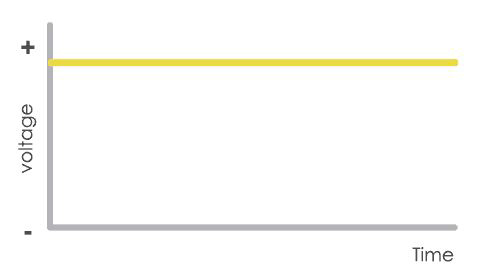 DC Power Distribution | Cence Power