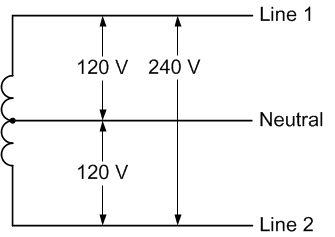 DC Power Distribution | Cence Power