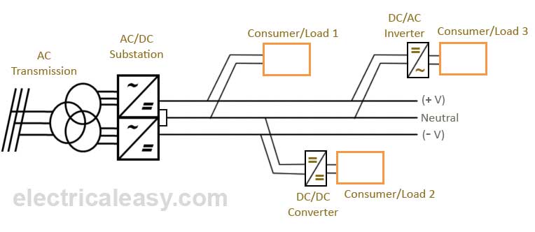 DC Power Distribution | Cence Power