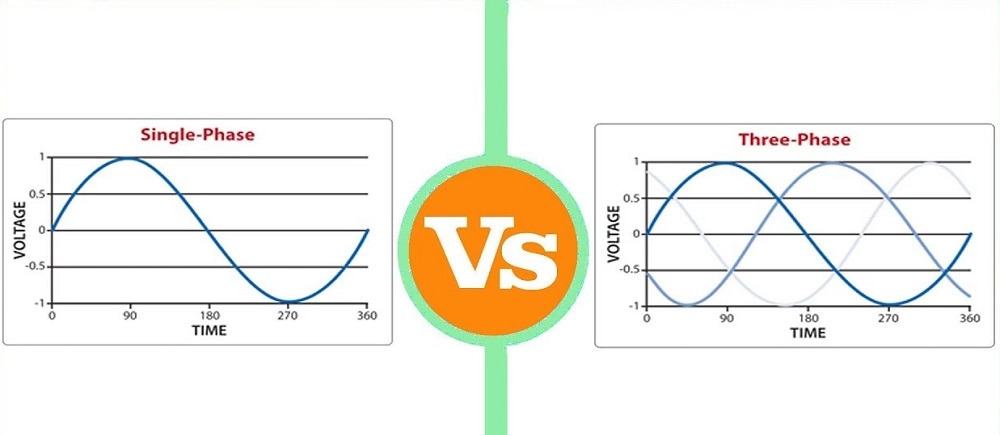DC Power Distribution | Cence Power