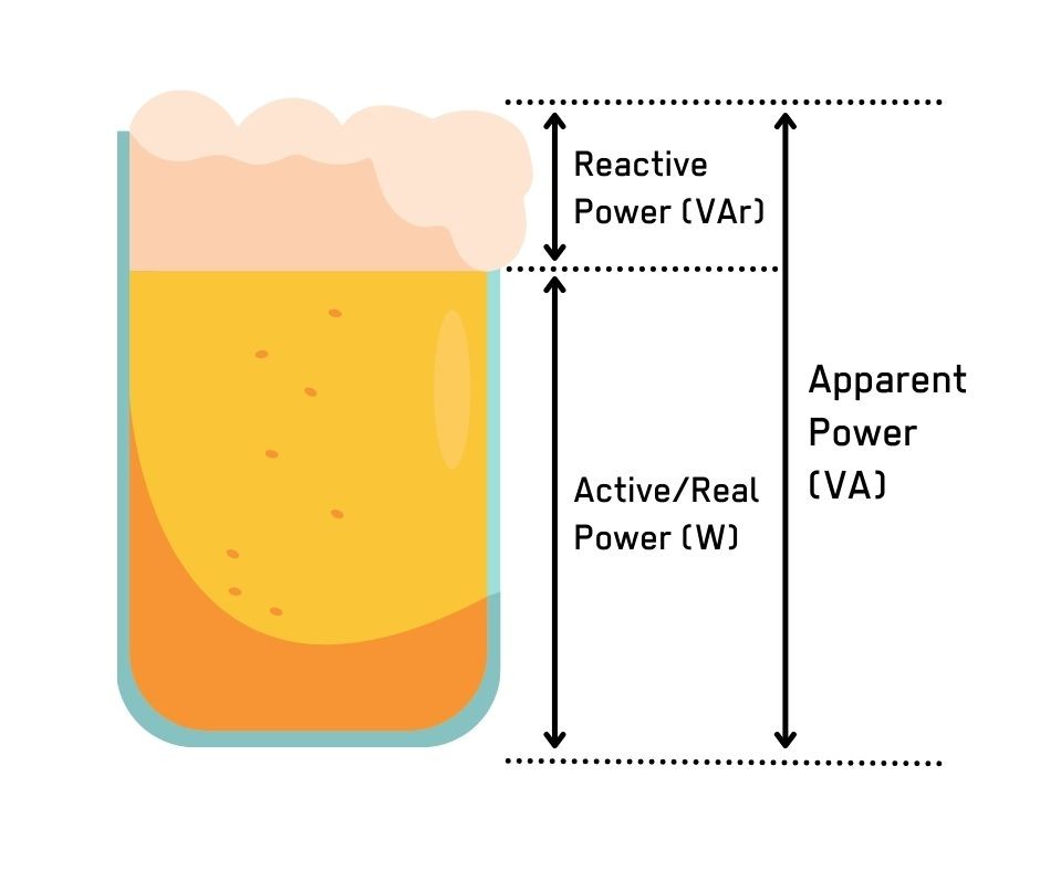Power Factor Improvement | Cence Power