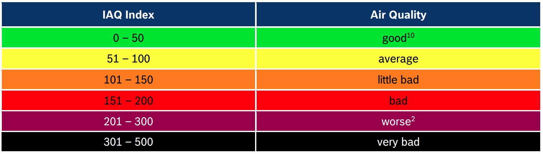 IEQ Sensor | Cence Power