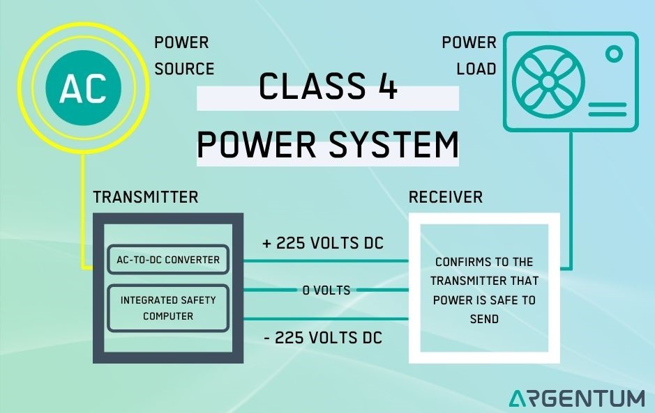 Pulse Current vs. Digital Current Class 4 Power | Cence Power