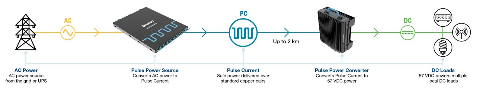 Pulse Current vs. Digital Current Class 4 Power | Cence Power