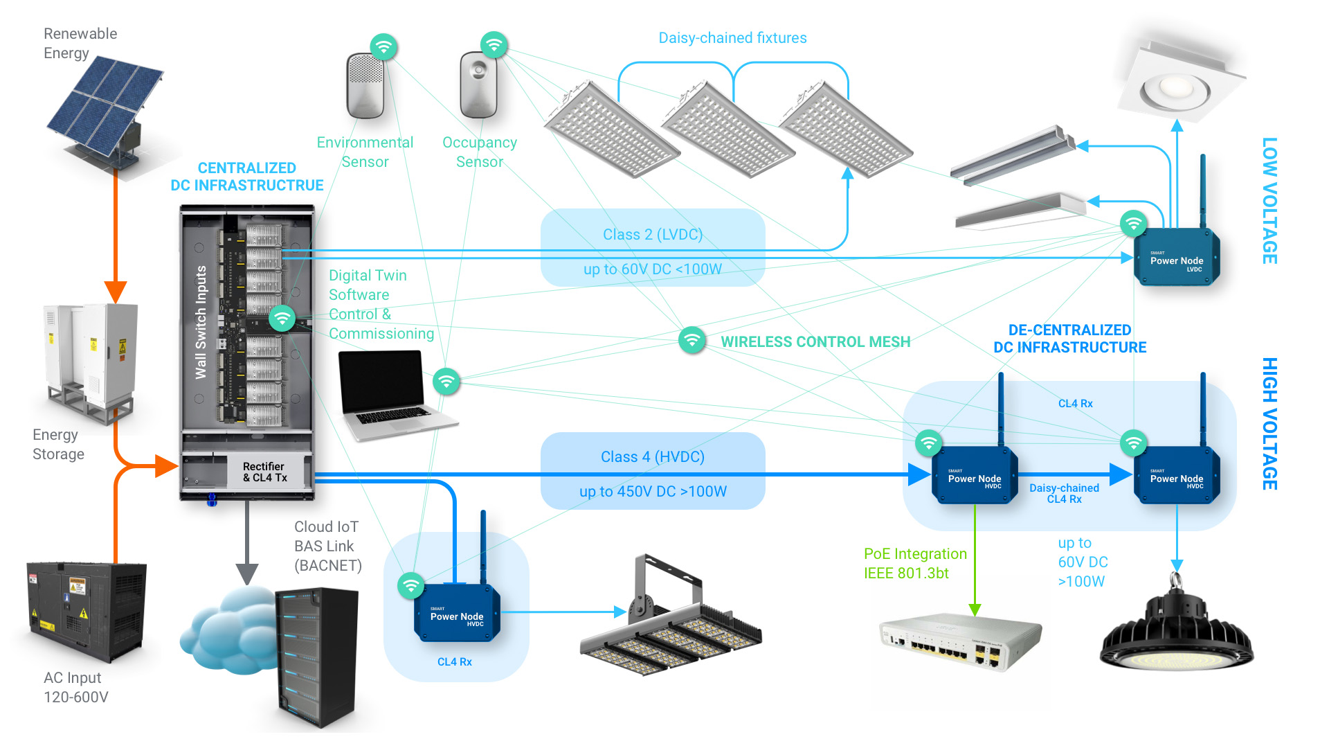 LED Lights Lifespan, Why It's So Short | Cence Power