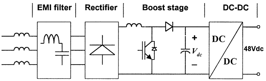 Telecom Rectifiers | Cence Power