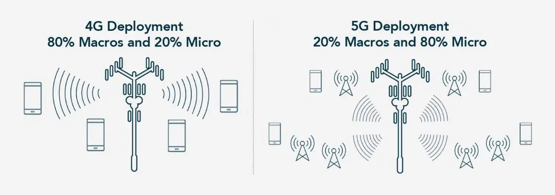 Telecom Rectifiers | Cence Power